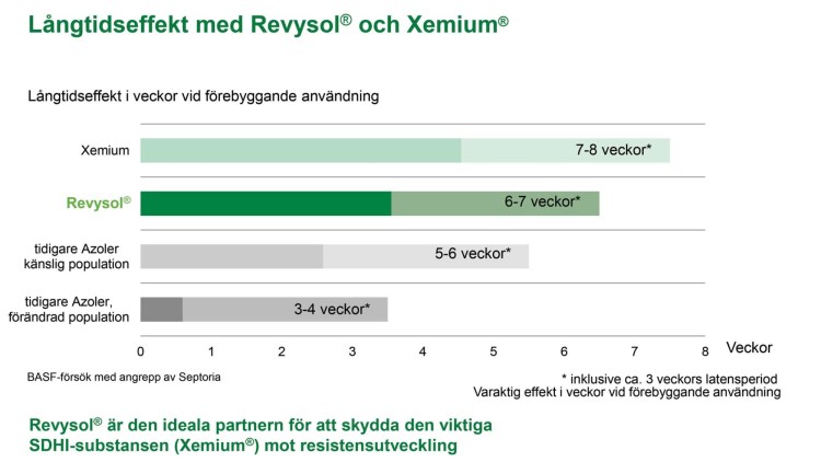 Revystar XL - BASF Agricultural Solutions Sverige